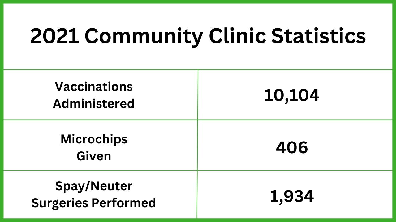 Cache Humane Statistics - Cache Humane Society